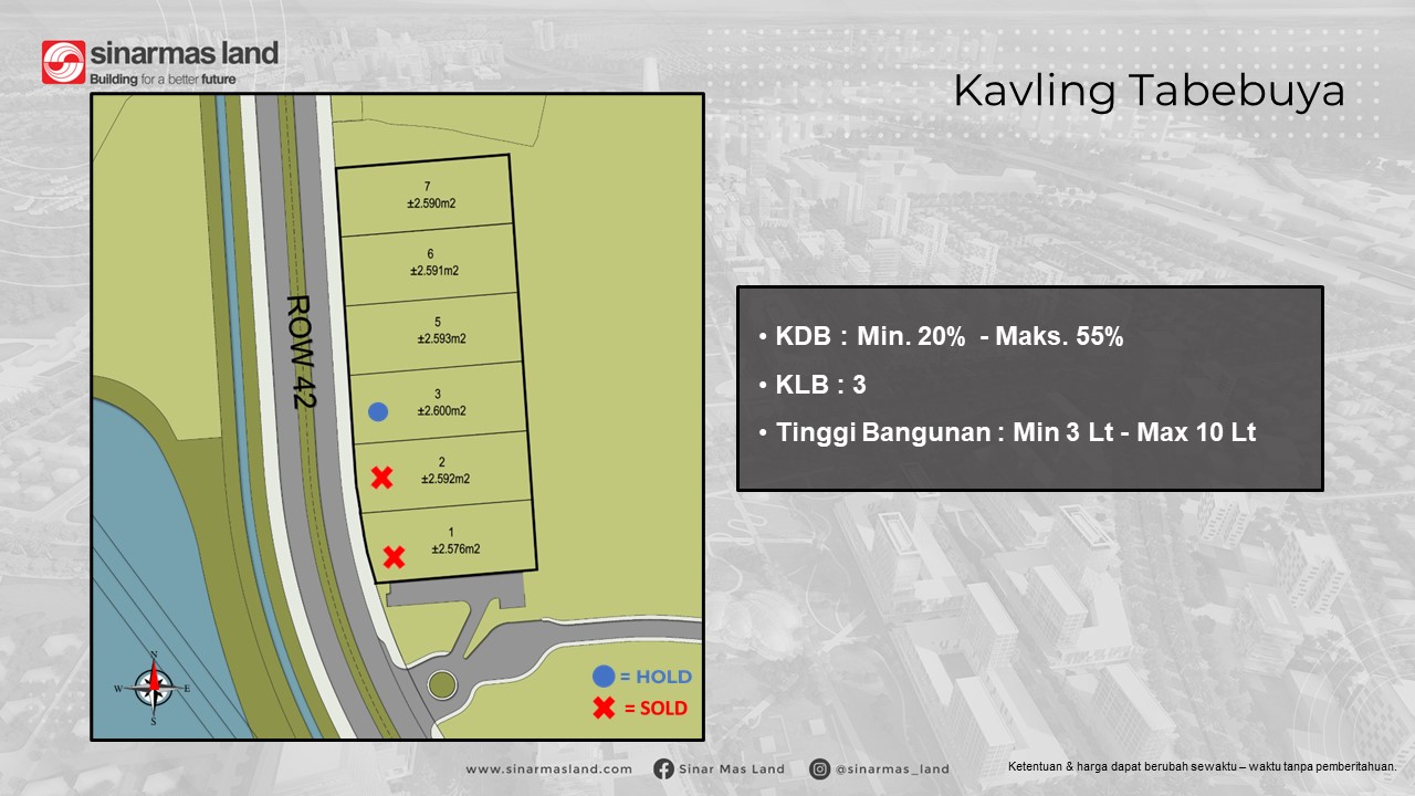 Karakteristik dan Peran Tanah Kavling pada Perumahan
